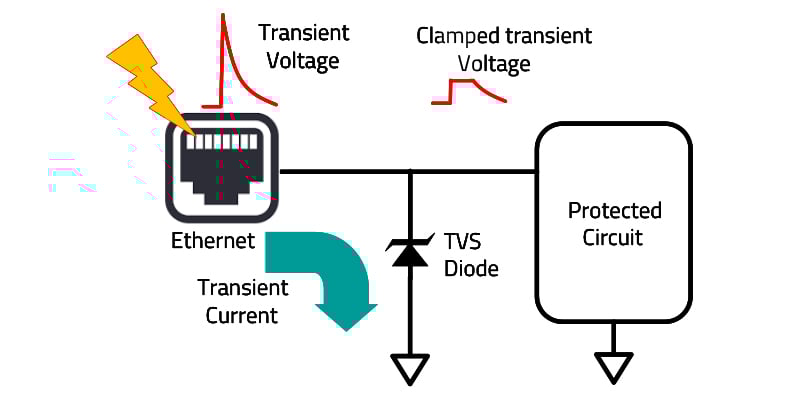 Next-Gen Transient Voltage Protection: Exploring Semtech’s TVS Diodes in SOD-323 for Harsh ...